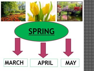 Seasons powerpoint | PPSX