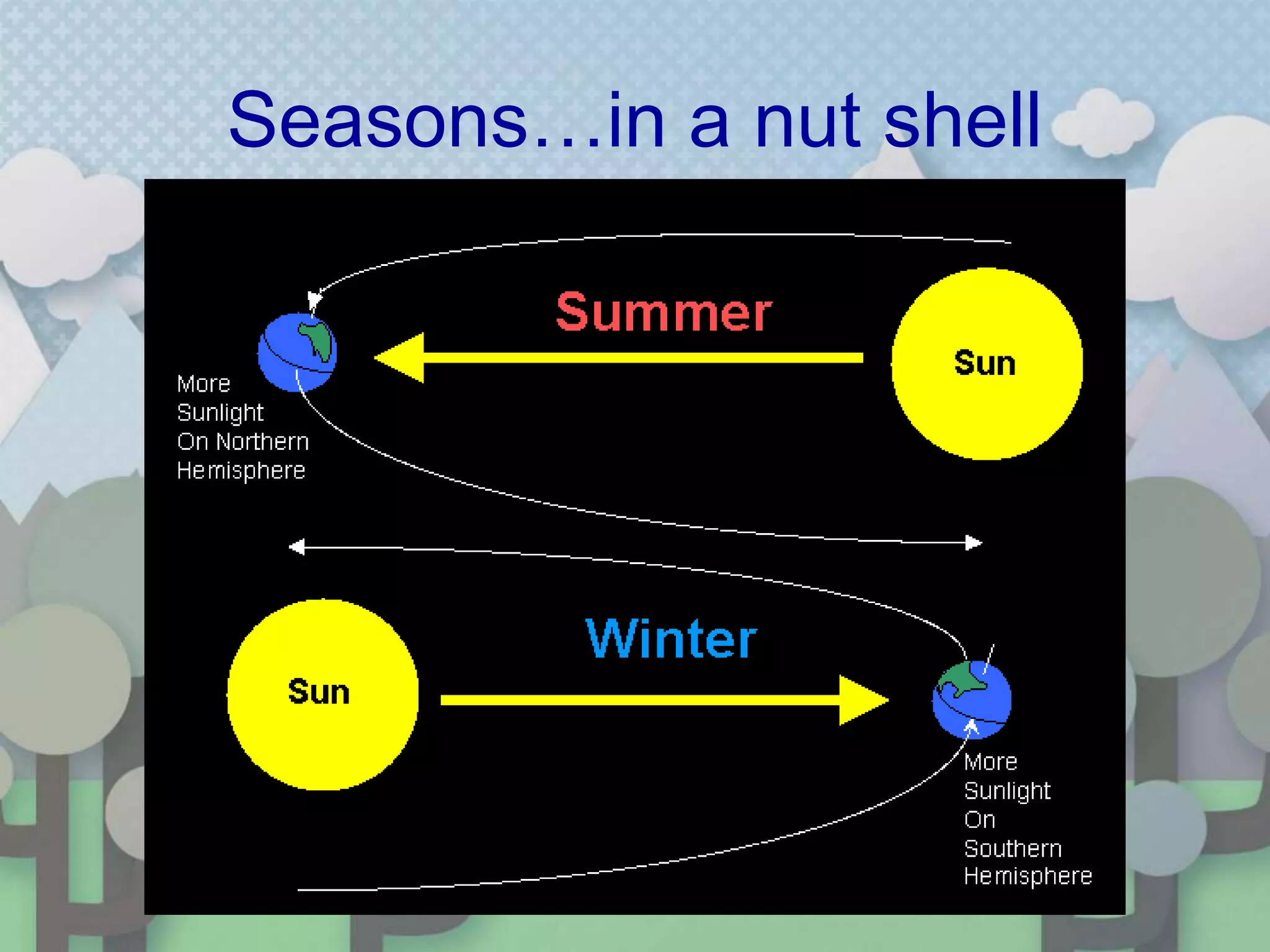 Seasons ppt.pptx