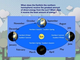 Seasons ppt.pptx
