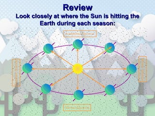 Seasons wd equinox & solstice | PPT