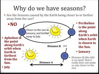 Seasons - Angle of Sun's Rays | PPTX