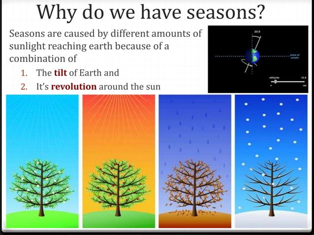 Seasons - Angle of Sun's Rays | PPT