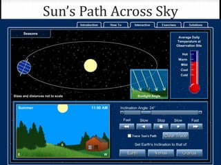 Seasons - Angle of Sun's Rays | PPTX