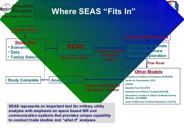 Seas sr study