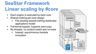 Back to the future with C++ and Seastar | PDF