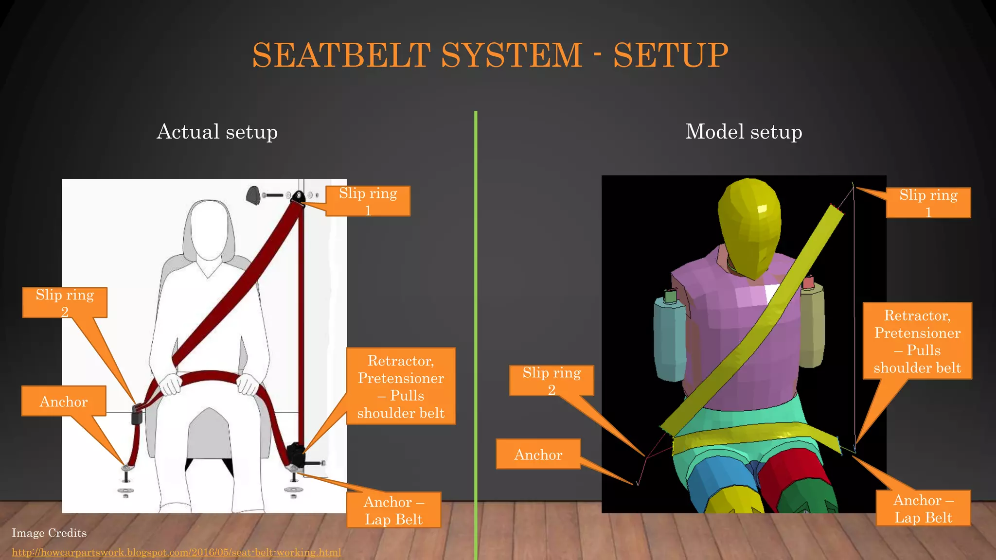 Everything About Seat-belts | PPTX