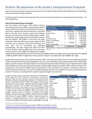 Seattle Venture Capital Ecosystem | DOCX