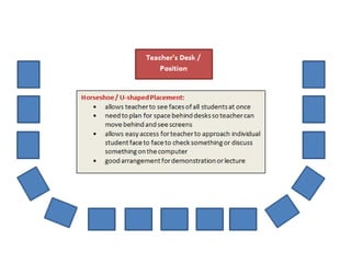 Classroom Setup | PPTX