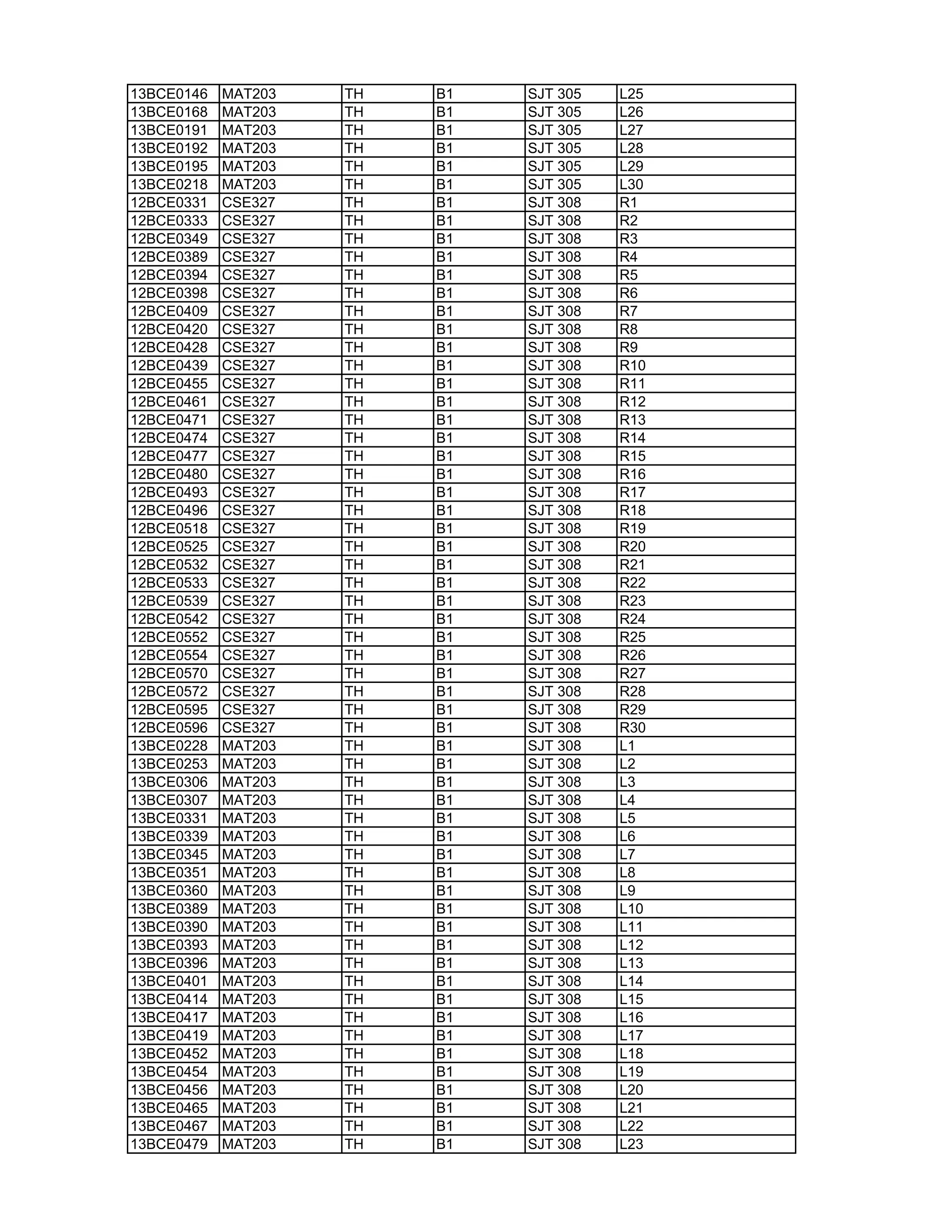 Seating cat2 b1 slot | PDF
