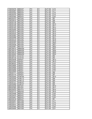 Seating cat2 c1 slot | PDF