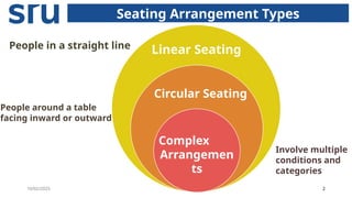 Seating Arrangement.pptx company Specific | PPTX
