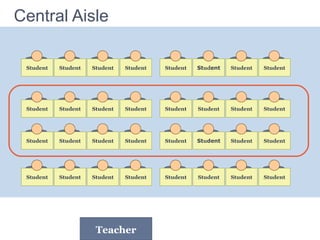 Seating chart | PPT
