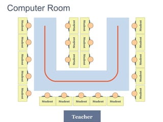 Seating chart | PPT