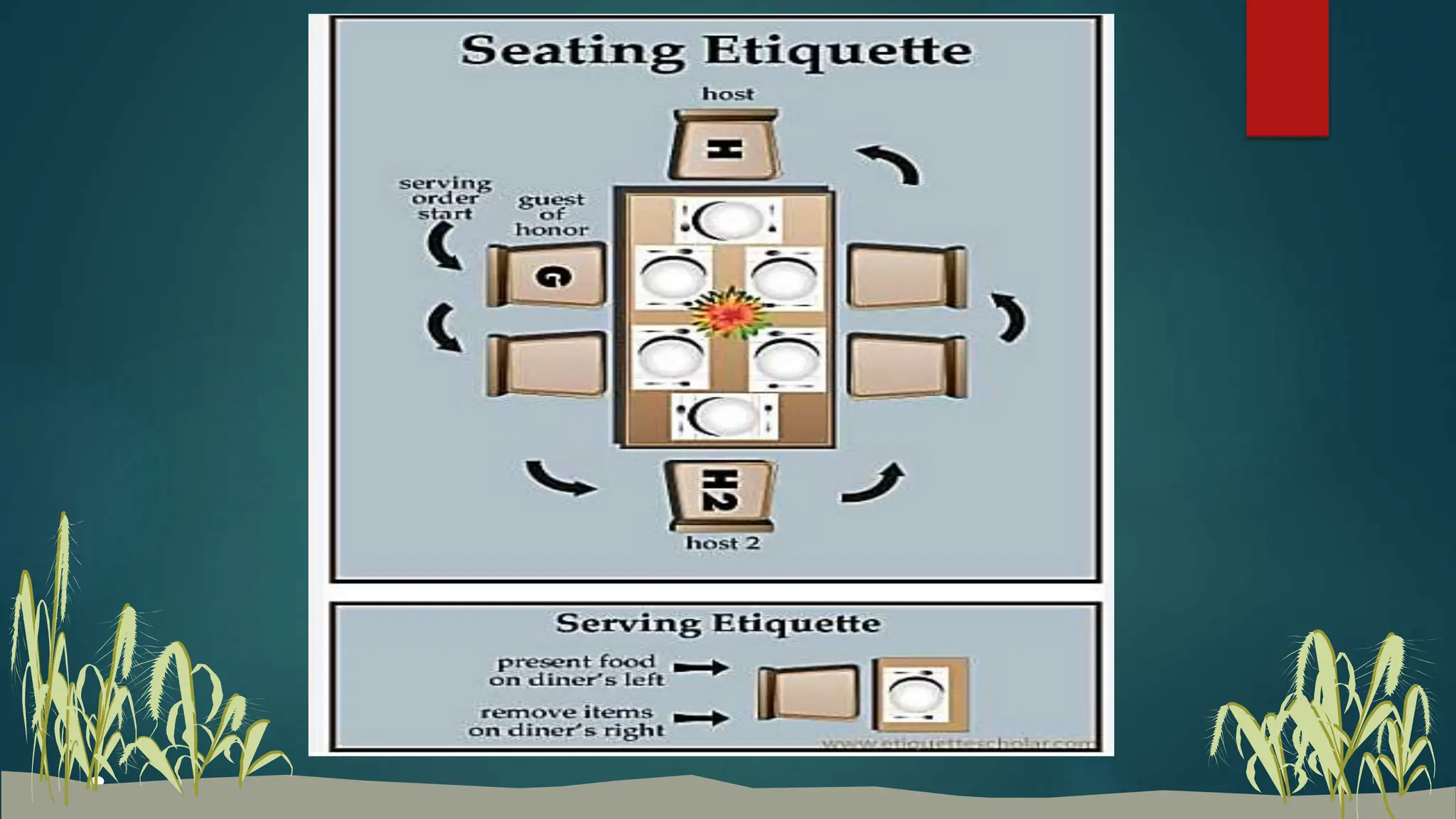 Seating the Guest Module 2 Week 3 & 4.pptx