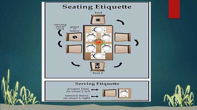 Seating the Guest Module 2 Week 3 & 4.pptx
