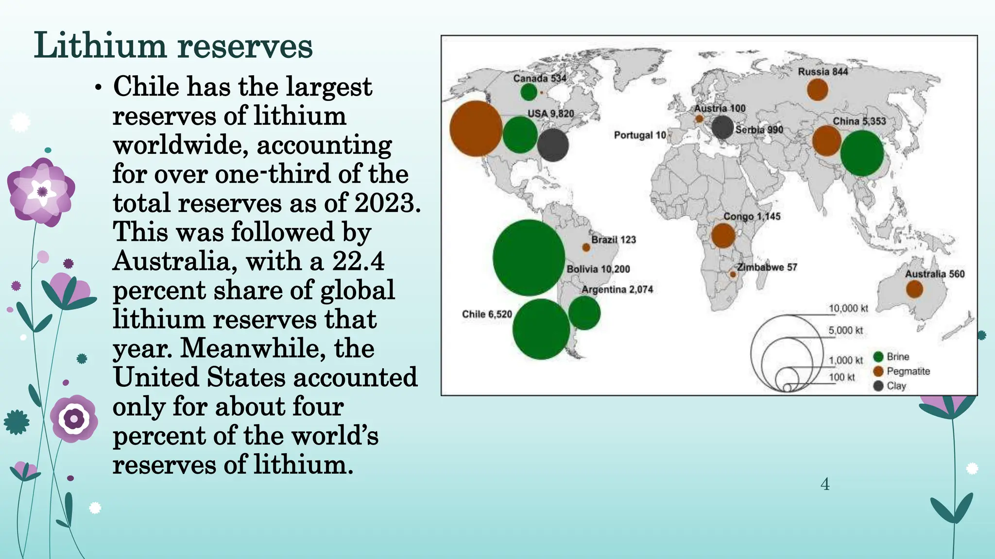 Sea to Cell The Future of Lithium Extraction from Ocean Water.pptx