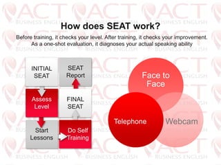 Seat power point for website 2013 | PPTX