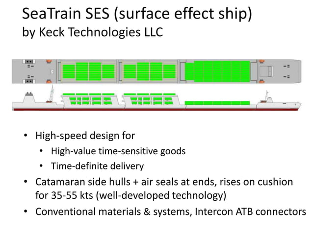 Seatrains for Marine Highway | PPT