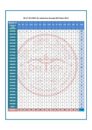 Seat reservation dtu | PDF