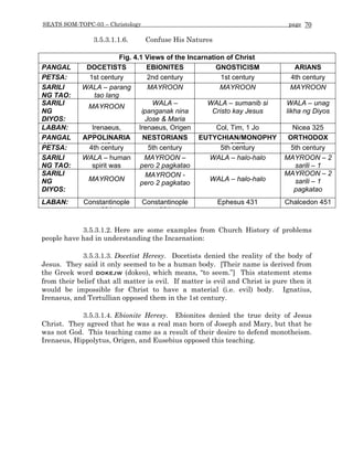 Seats som-topc-03 christology handout | PDF