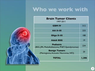 Harnessing the Power of Nutrition to Complement Brain Tumor Care | PDF