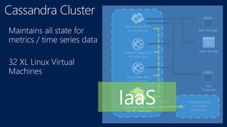 High Throughput Analytics with Cassandra & Azure | PPTX