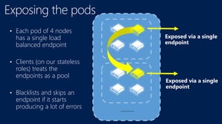 High Throughput Analytics with Cassandra & Azure | PPTX