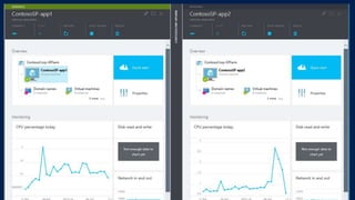 High Throughput Analytics with Cassandra & Azure | PPTX