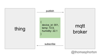 Building with MQTT and AWS IoT | PPT