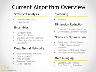 Intro to H2O Machine Learning in Python - Galvanize Seattle | PDF ...