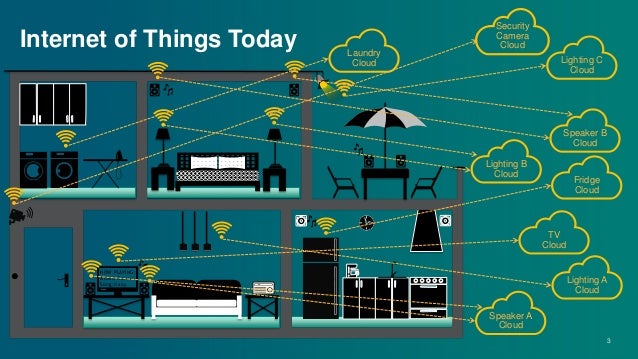 Programming the Internet of Things: Why Devices Need APIs