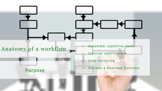 HubSpot Workflows: The Marketer's Powertool | PPTX