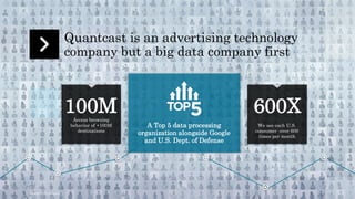 The Potential & Pitfalls of Big Data by Jag Duggal of Quantcast - SIC2014 | PPT