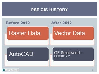 Loading Parcels Into Smallworld GIS via FME | PPTX