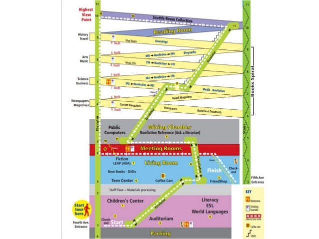 Seattle public library