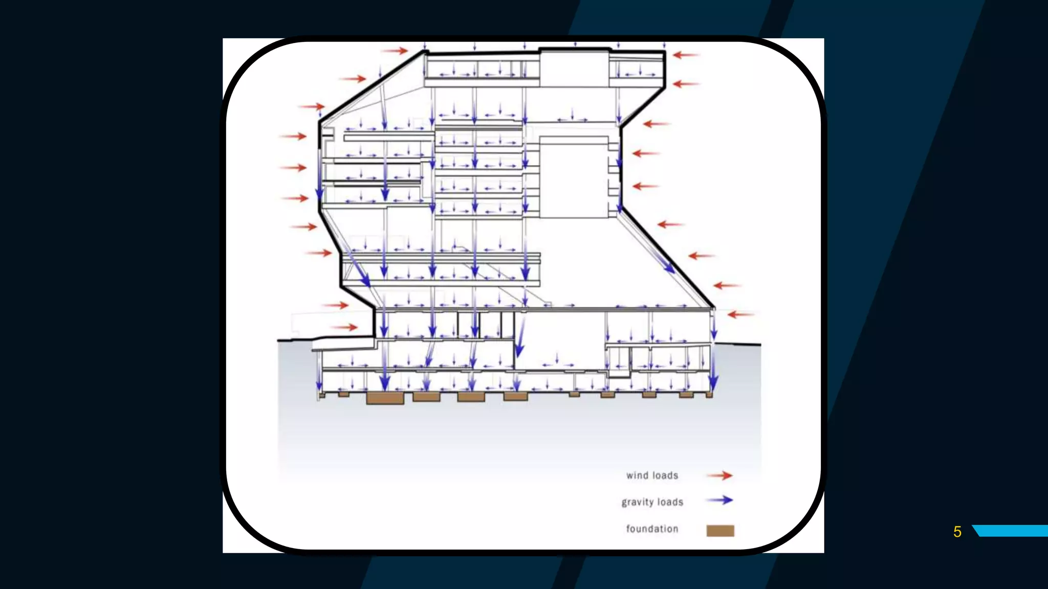 Seattle public library structural details | PPTX