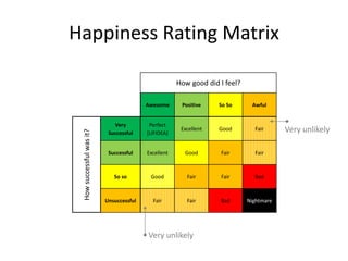 Subtleties in Tracking Happiness -- Seattle QS#10 | PPT