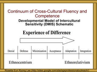 Seattle Race Conference CCC | PPT