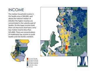 Seattle Tacoma Demographic and Economic Snapshot | PPT