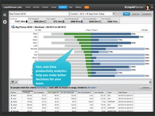 Seattle Tech Meetup LiquidPlanner