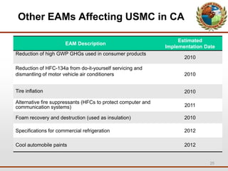 GHG Assessment for MCI West | PDF