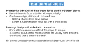 Seatug Presentation (Excel to Data Viz culture) Seattle Tableau User ...