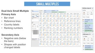 SeaTug Presentation (Viz & Share) Seattle Tableau User Group | PPT
