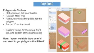 SeaTug Presentation (Viz & Share) Seattle Tableau User Group | PPT