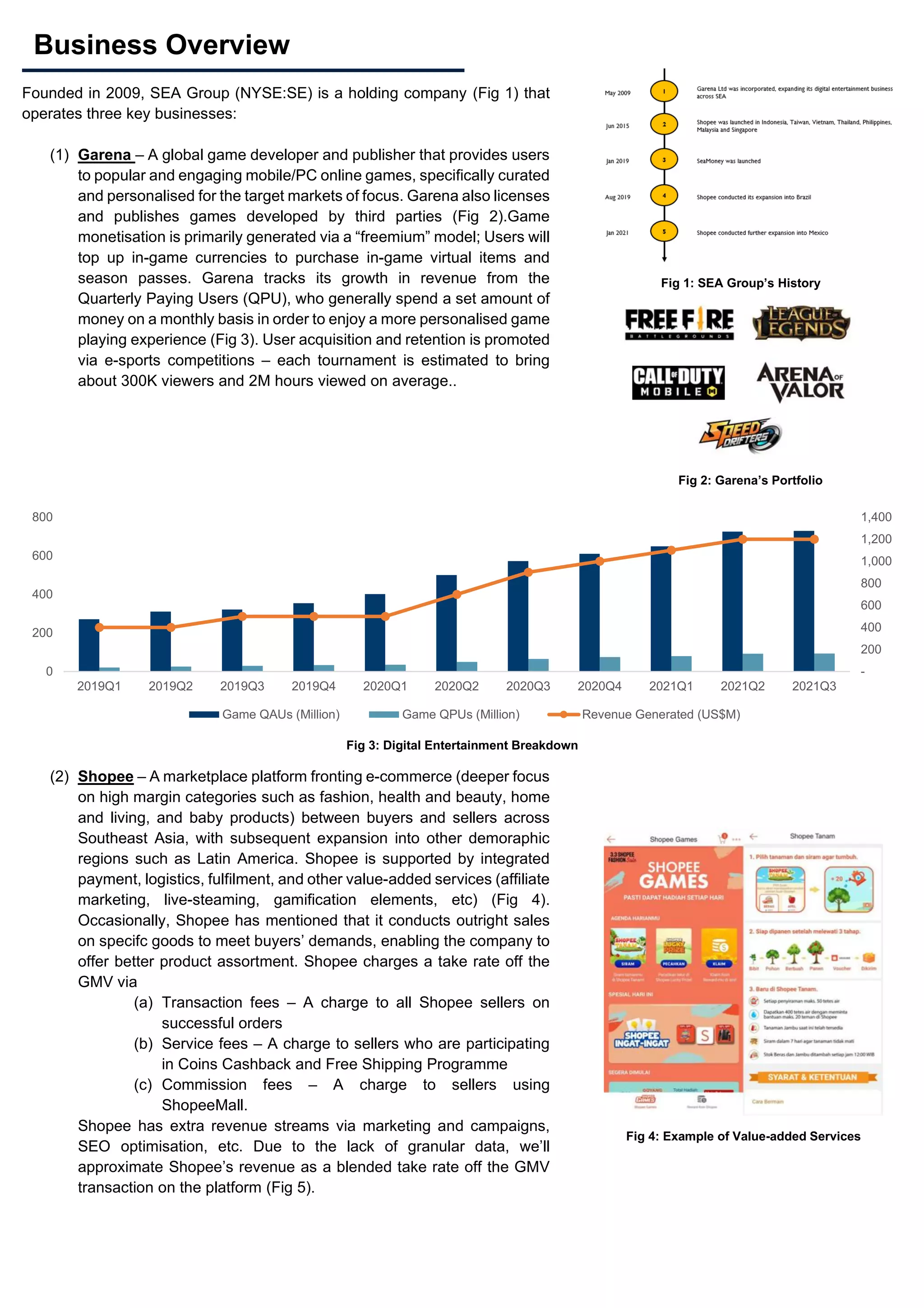SEA Group Deep Dive Report | PDF