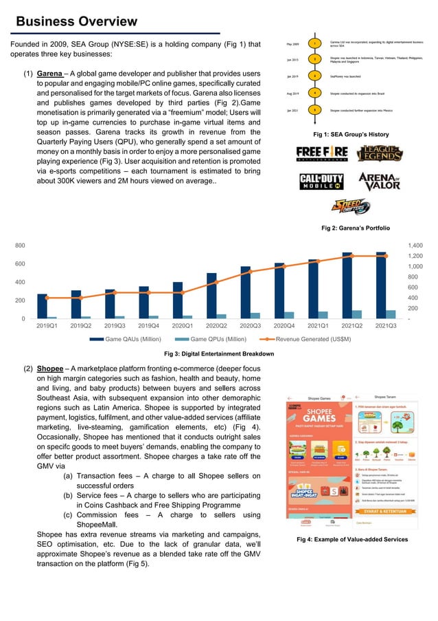 SEA Group Deep Dive Report | PDF