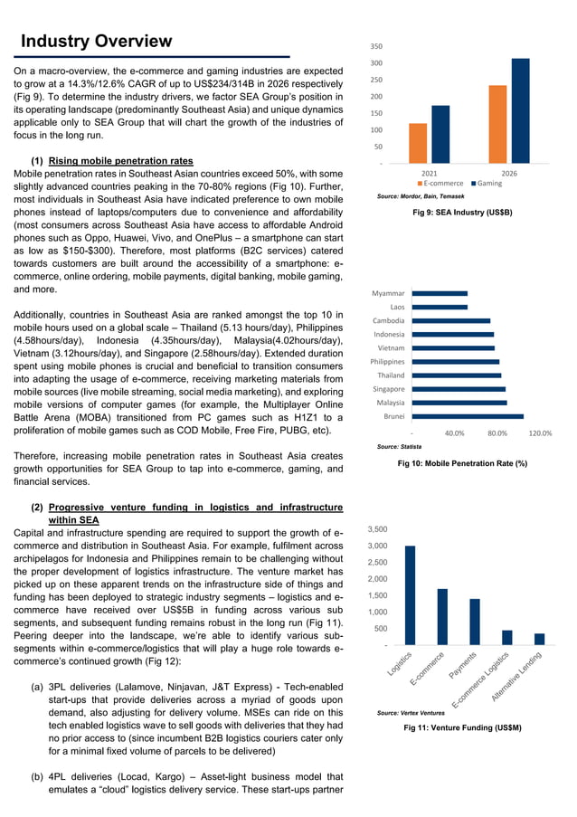 SEA Group Deep Dive Report | PDF
