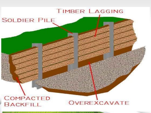 Permanent Soldier Pile And Lagging Walls
