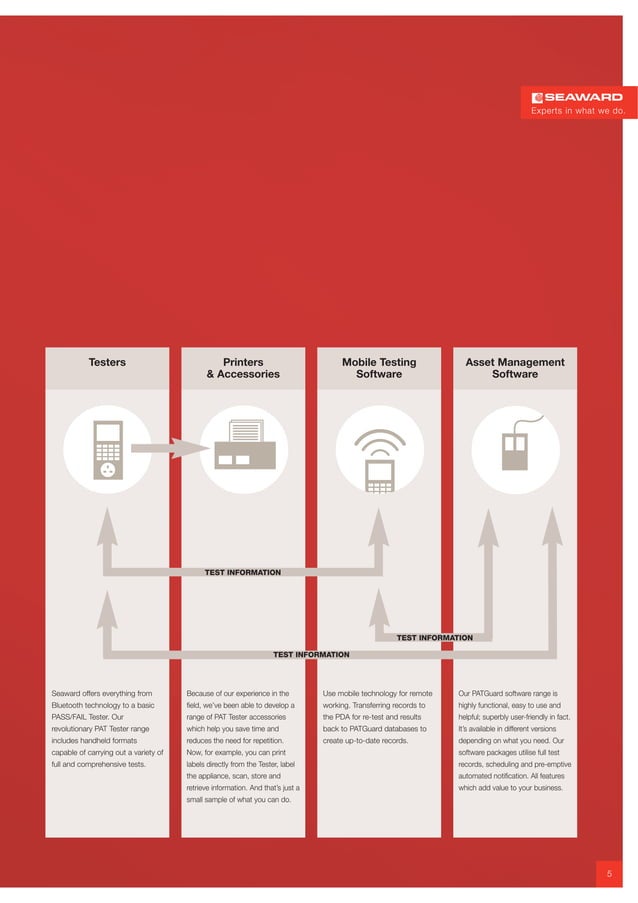 Seaward - Electrical Testing & Voltage Detection, High Voltage Safety ...