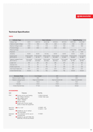 Seaward KD1E High Voltage HV Indicators & Detectors, Phasing Units ...